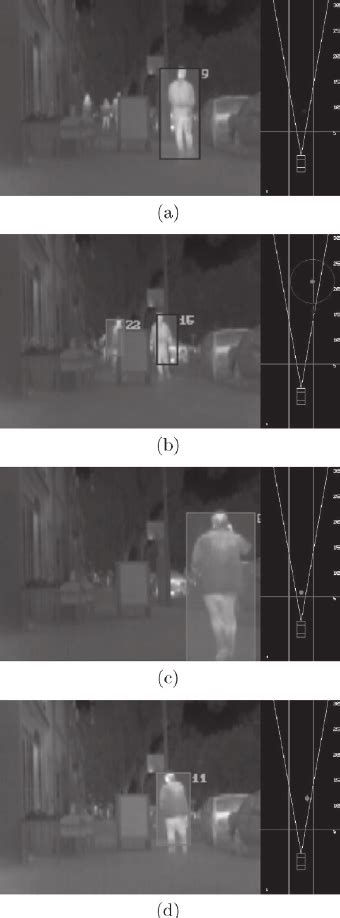 Pedestrians Detected And Tracked In A Static Sequence Download Scientific Diagram