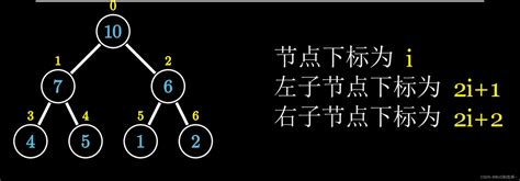 二叉搜索树与平衡二叉树详解含c＋＋代码二叉搜索树 平衡二叉树 Csdn博客