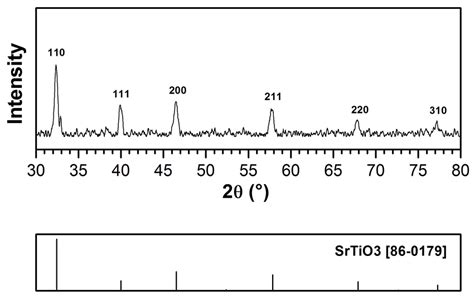 X Ray Diffraction Analysis Of The Synthesized Powder Download