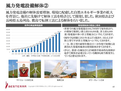 写真 ベステラ、通期は減収減益も年間受注工事高は過去最高に 堅調な受注状況を受け、v字回復を見込む Limo くらしとお金の経済メディア