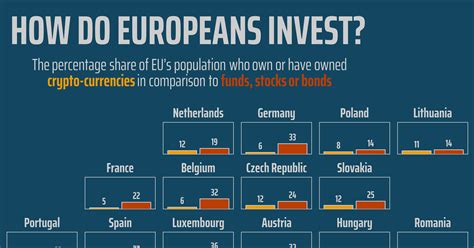Ranked Crypto Popularity Across European Union Nations Flipboard