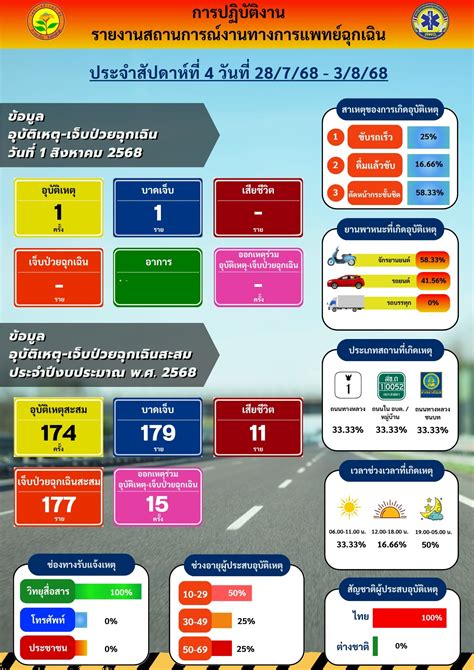 กองสาธารณสุขและสิ่งแวดล้อมเทศบาลตำบลป่าสัก 📢 เทศบาลตำบลป่าสัก โดย กองสาธารณสุขและสิ่งแวดล้อม 📢