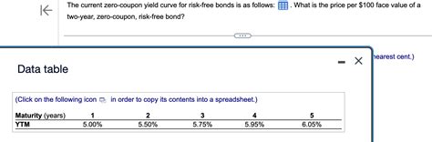 Solved The Current Zero Coupon Yield Curve For Risk Free Chegg
