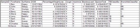 The Example Dataset Download Scientific Diagram