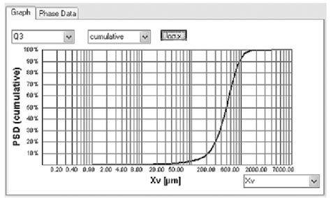Result Of The Simulation Of The Flowsheet According To Fig Particle Download Scientific