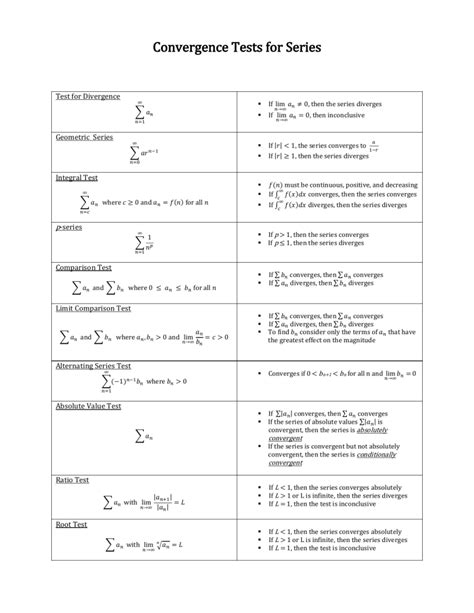 Convergence Tests For Series Cheat Sheet