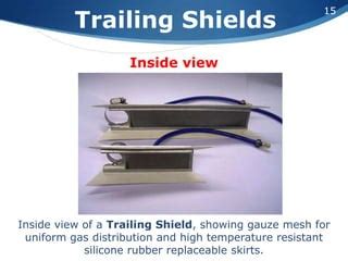 HFT Trailing Shields For Welding Titanium And Stainless Steel PPSX Sports