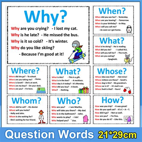 English Question Words Interrogative Sentence Laminated Poster