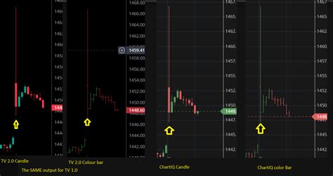 Candlestick Chart Analysis Zerodha At Will Cobb Blog