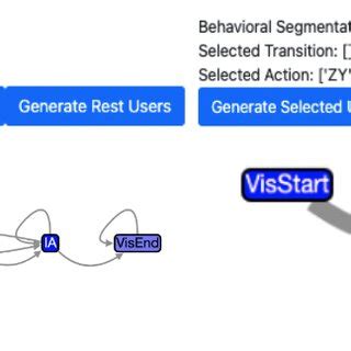 Example Of Segmenting The Graph With JH As A Selection The