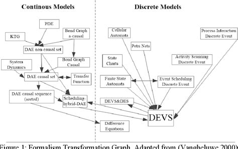 figure 1 from defining devs models using the cadmium toolkit semantic