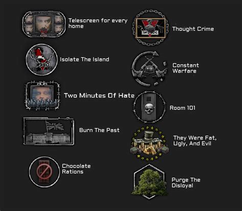 Made some 1984 themed focus icons : r/hoi4modding