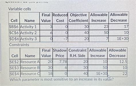 Solved Variable Cells Constraints Which Parameter Is Most
