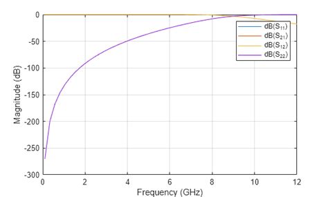 Stepped Impedance Maximally Flat Lowpass Filter For Microwave