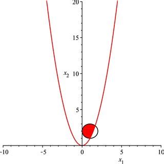 Q Is The Quadratic Module Generated By Download Scientific Diagram