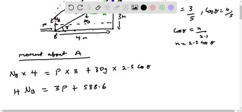 determine the minimum force p to prevent the 30 kg uniform rod ab from