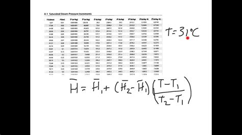 Interpolation Youtube