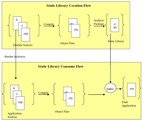 codepuz c puzzles systemc and more working with c c static
