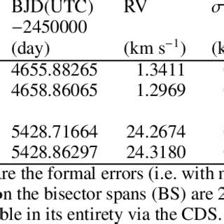 Radial Velocity Measurements Download Table