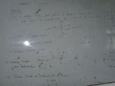 Engr Rifat Ullah On Linkedin Machinedesign Gct Helical Torsion Shear