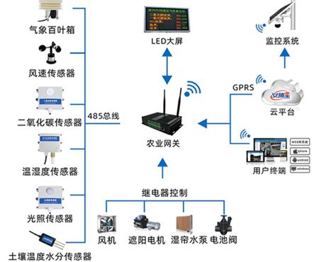 PLC控制柜 DCS自动化系统 智能SCADA系统 工业自动化控制 索维电气
