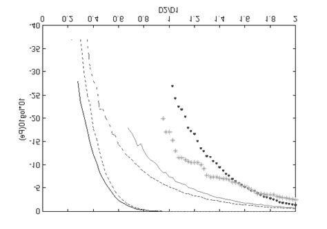 Comparison Of Different Watermarking Algorithms Pe Denotes The