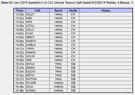 05 01 2019 Incorrect Reference Activation Report Activation Reports