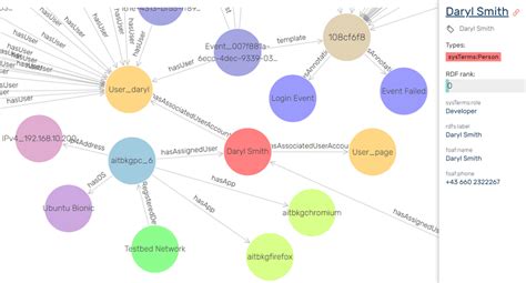 Graph Exploration Context Information For User Daryl Download