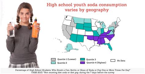Sugary Drinks Healthy Food America