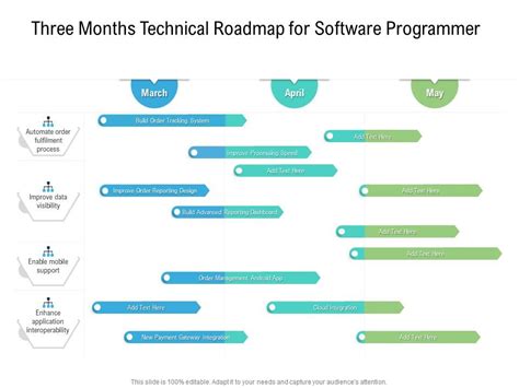 three months technical roadmap for software programmer powerpoint