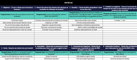 Matriz De Qualifica O O Que E Como Usar Processo De Vendas