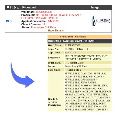 Difference Between TM SM And R Symbols In Trademark Process