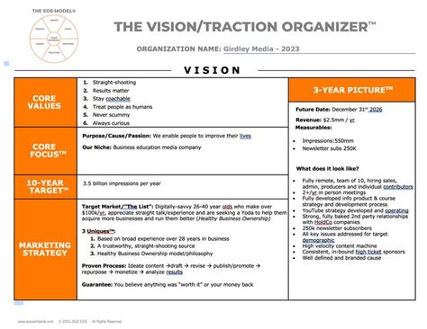 We Just Had Our First Offsite For Girdley Media Heres Our Strategic