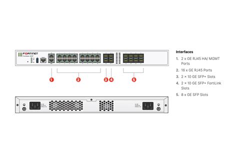 Fortigate 201f