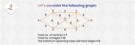 Optimizing Connectivity Understanding Kruskals Algorithm In Daa