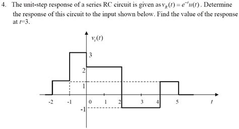 The Unit Step Response Of A Series Rc Circuit Is Given As Vrt E Tut Determine The Response Of