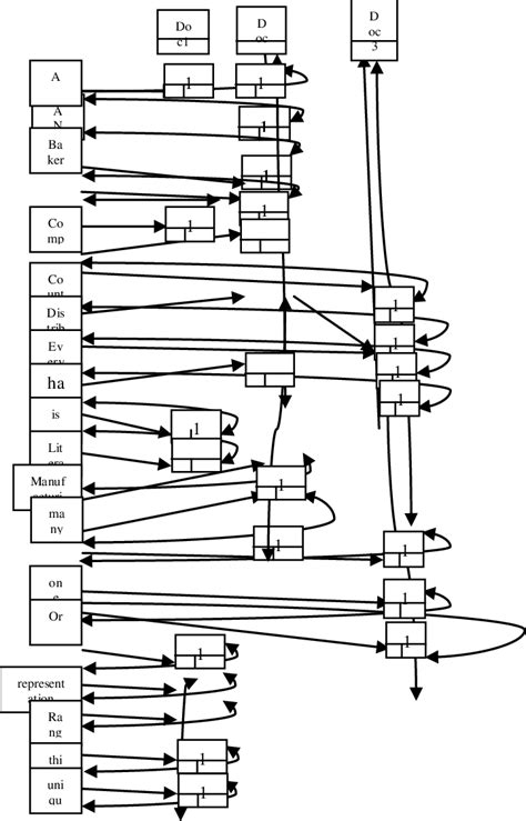sparse matrix representation download scientific diagram