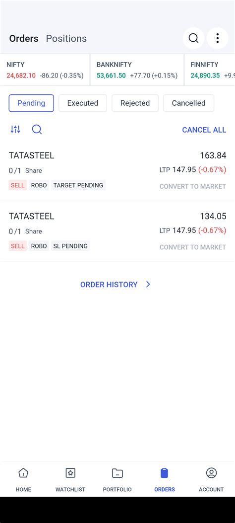 How To Modify The Stoploss Or Target Of Robo Order After It Is Executed Smartapi Forum