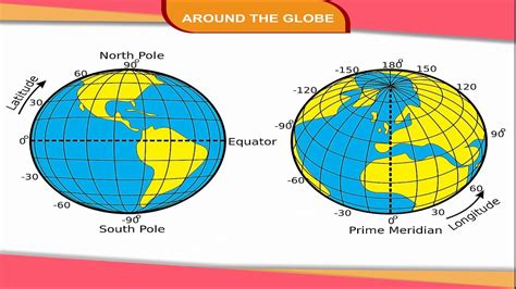 Around The Globe Class 5 Youtube