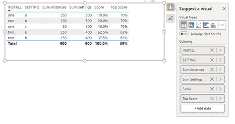 Lost In Counts Summarize Etc When Trying To Crea Microsoft
