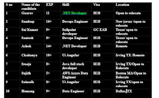 Net Developer Jobs Hotlist Devops Engineer Sailpoint Developer Ui Angular Ios Developer