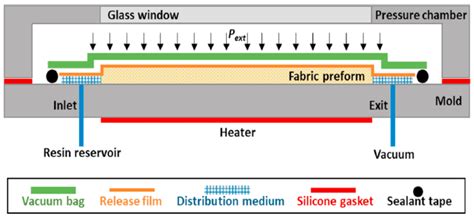 Pressurized Vartm Setup 74 Reprinted With Permission From Elsevier Download Scientific Diagram