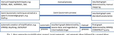 Figure 1 From Path Based And Triplification Approaches To Mapping Data Into Rdf User Behaviours
