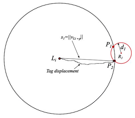 Sensors Free Full Text Tag Localization With Asynchronous Inertial
