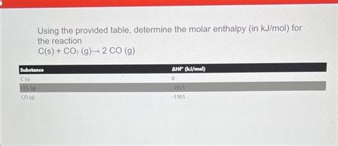 Solved Using The Provided Table Determine The Molar Chegg