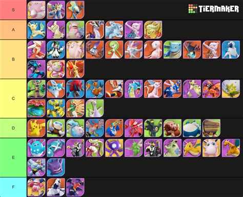 Pokémon Unite Tier List Community Rankings Tiermaker