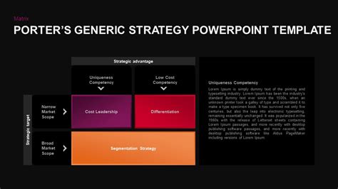 Porters Generic Strategy Powerpoint Template Slidebazaar