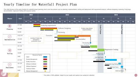 Top 10 Yearly Timeline Templates With Samples And Examples