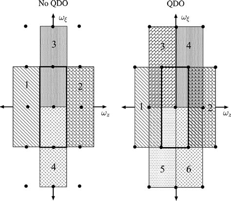 Illustration Of The Spectral Tiling In The F G Subspace For K 0