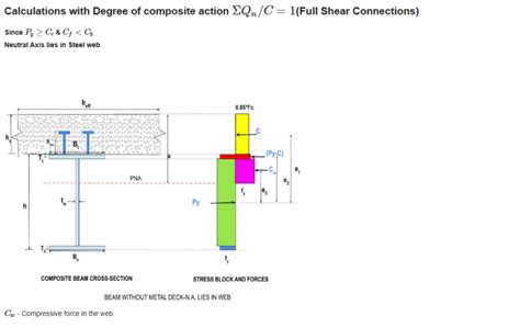 Aisc Composite Beam Design Skyciv Engineering